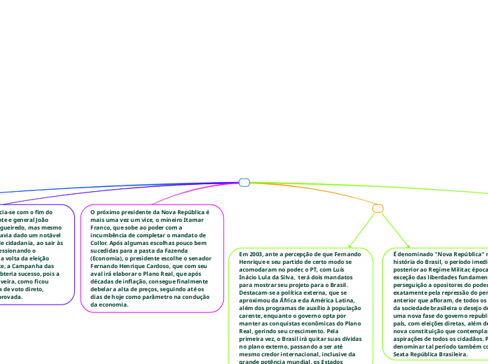 Mapa Mental - Amostra - Mind Map